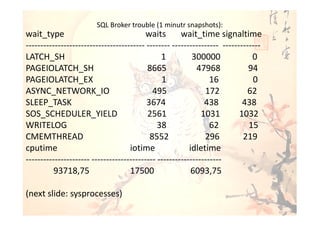 [INSIGHT OUT 2011] A24 sql server wait events(mario broodbakker) | PPT