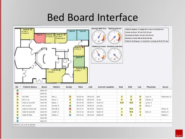 Insights Webinar - Patient Tracking Solutions Insights Webinar - Patient Tracking Solutions