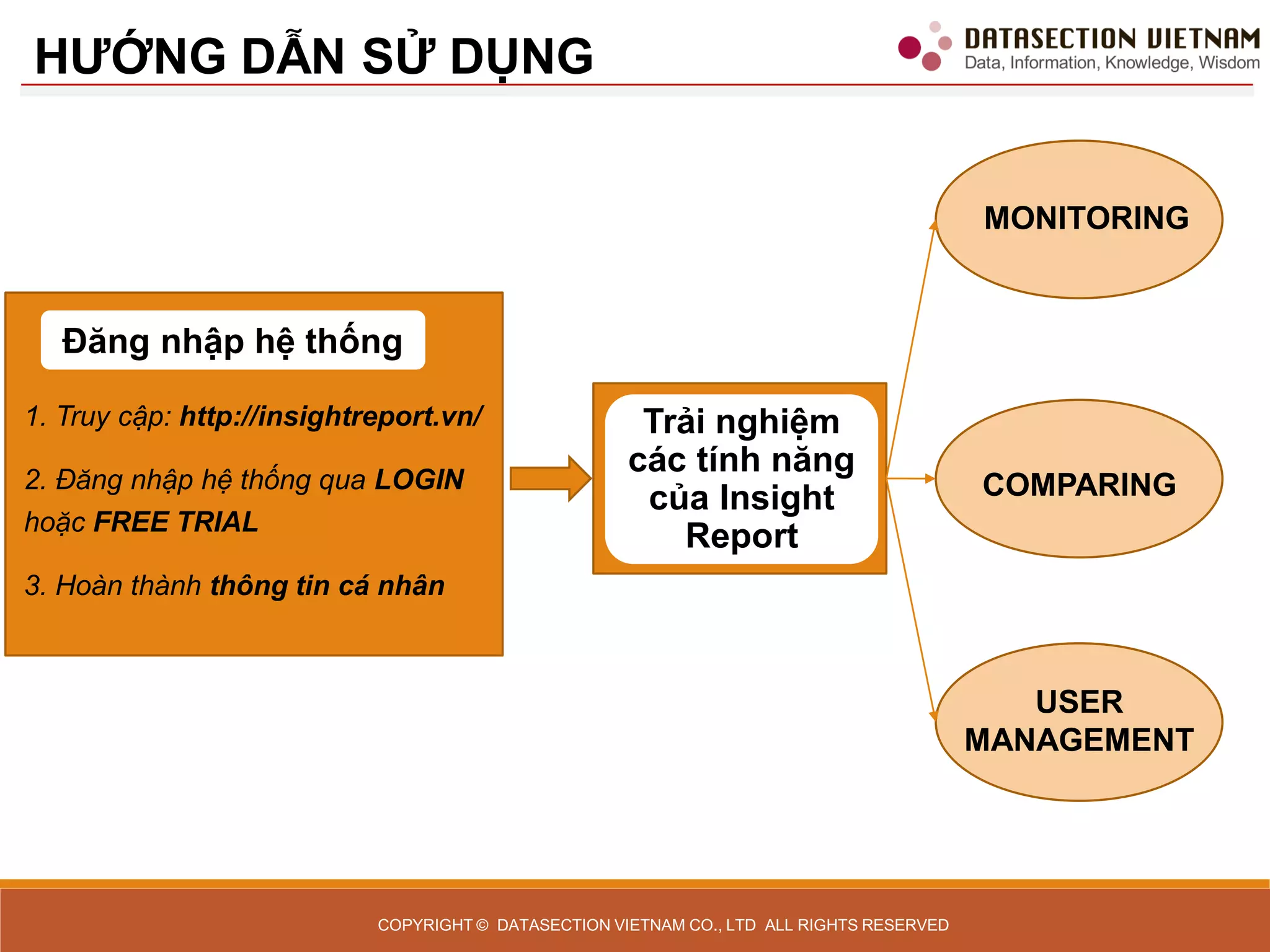 Insight report user_guide | PPT