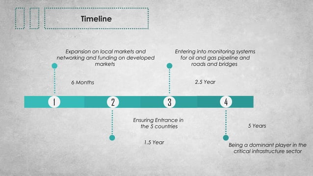 HSBC-IBA Case Competition 2016 | PPT