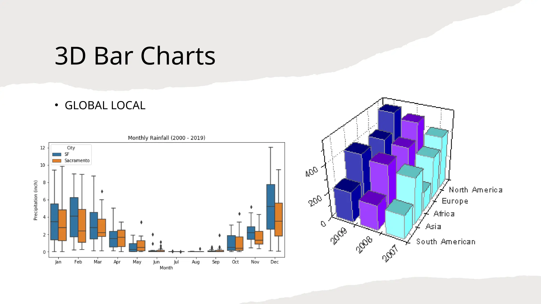 Thinking along with Statistics Insights into Understanding Data | PPT