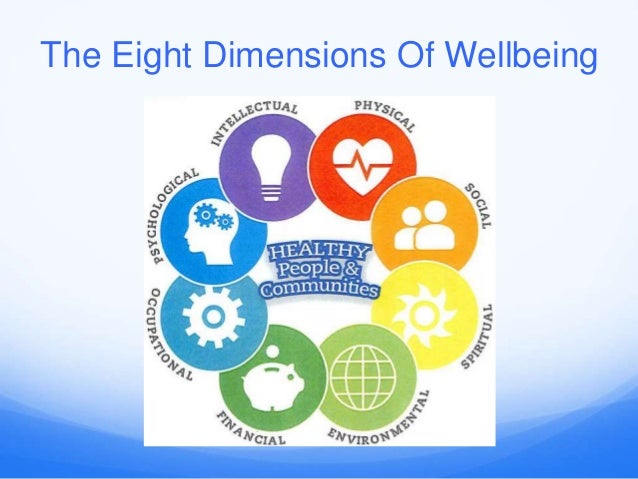 Wellbeing: An Introduction of the Holistic Health Model By Mr. Vatsal…