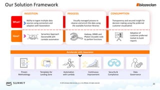 AWS Summit Singapore 2019 | Driving Business Outcomes with Data Lake on ...