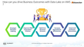 AWS Summit Singapore 2019 | Driving Business Outcomes with Data Lake on ...