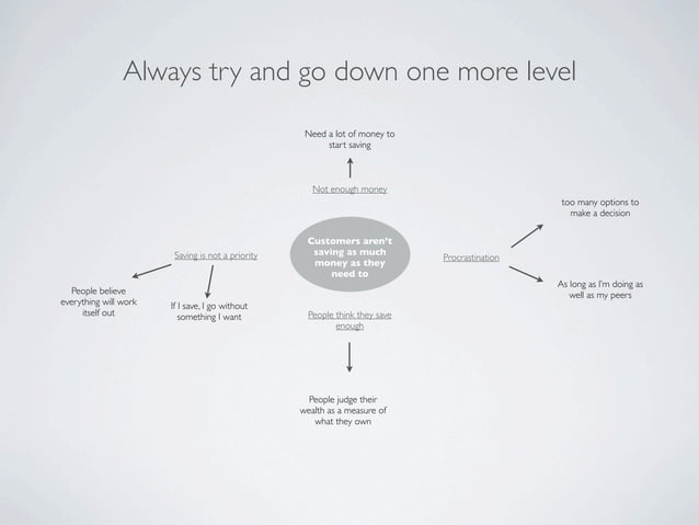 How to develop Insights | PPT