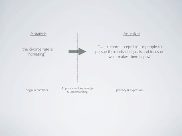 How to develop Insights | PPT