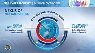 Insights from-NSAs-cybersecurity-threat-operations-center | PPT