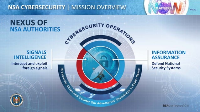 Insights from-NSAs-cybersecurity-threat-operations-center | PPT