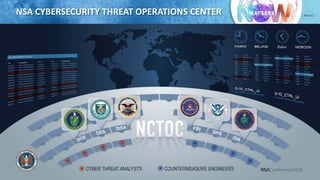 Insights from-NSAs-cybersecurity-threat-operations-center | PPT