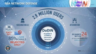 Insights from-NSAs-cybersecurity-threat-operations-center | PPT