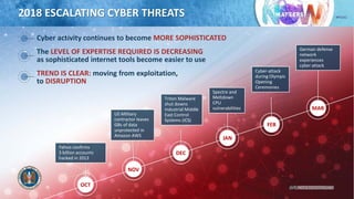 Insights from-NSAs-cybersecurity-threat-operations-center | PPT