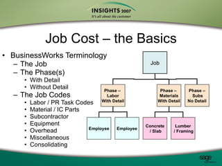 Sage BusinessWorks Job Cost - Take Off The Hardhat | PPT