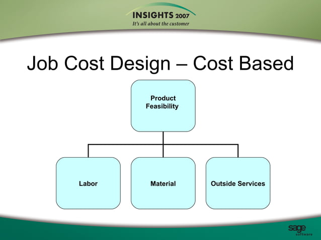 Sage BusinessWorks Job Cost - Take Off The Hardhat | PPT