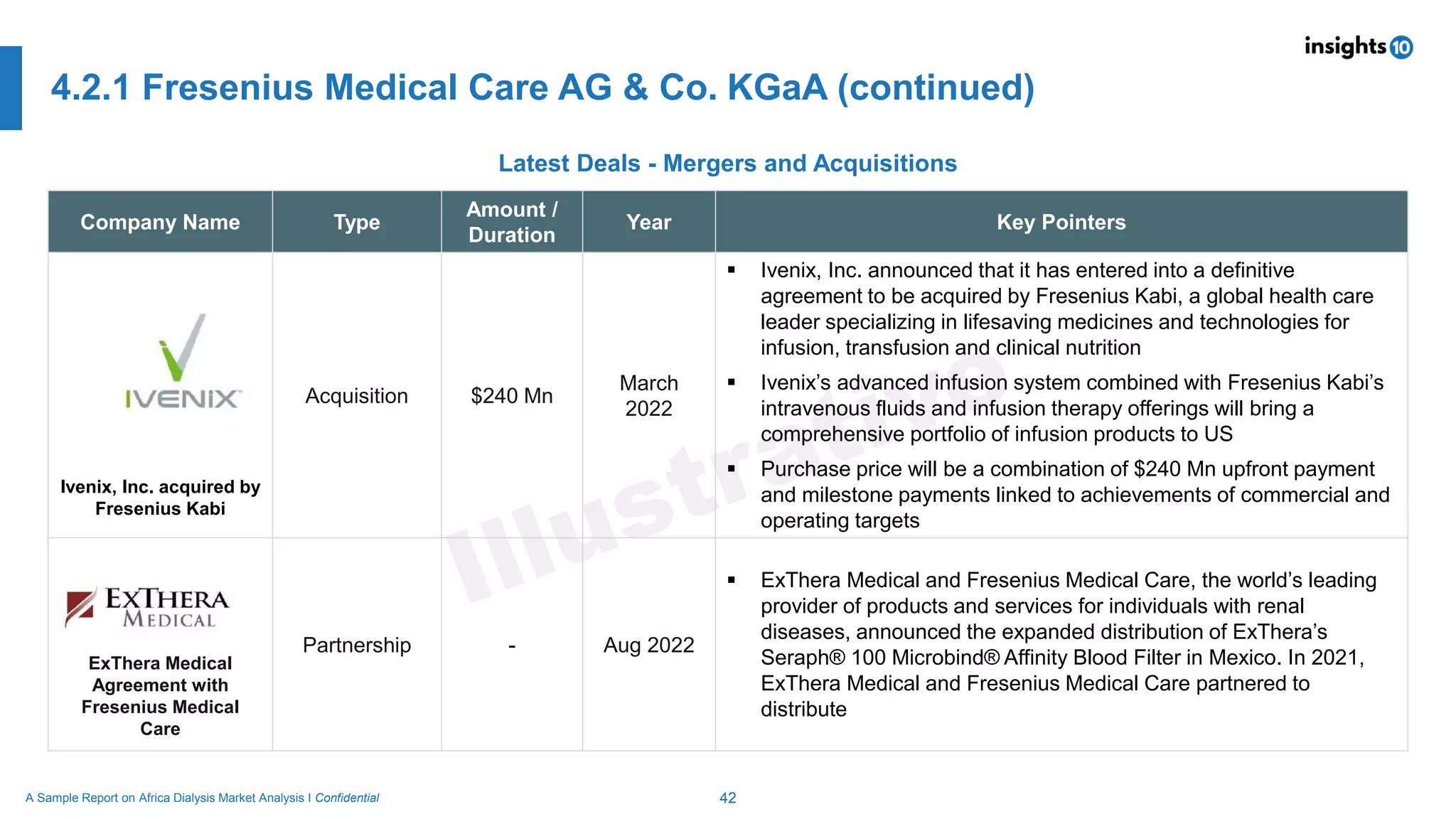 Africa Dialysis Market Analysis Sample Report | PDF