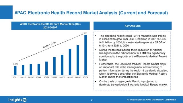 APAC EHR Market Analysis | PDF