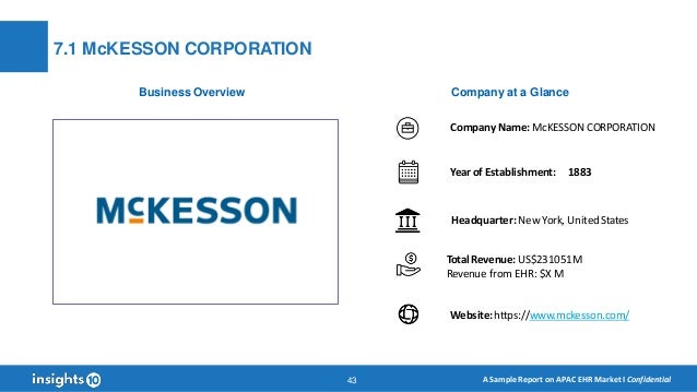 APAC EHR Market Analysis | PDF