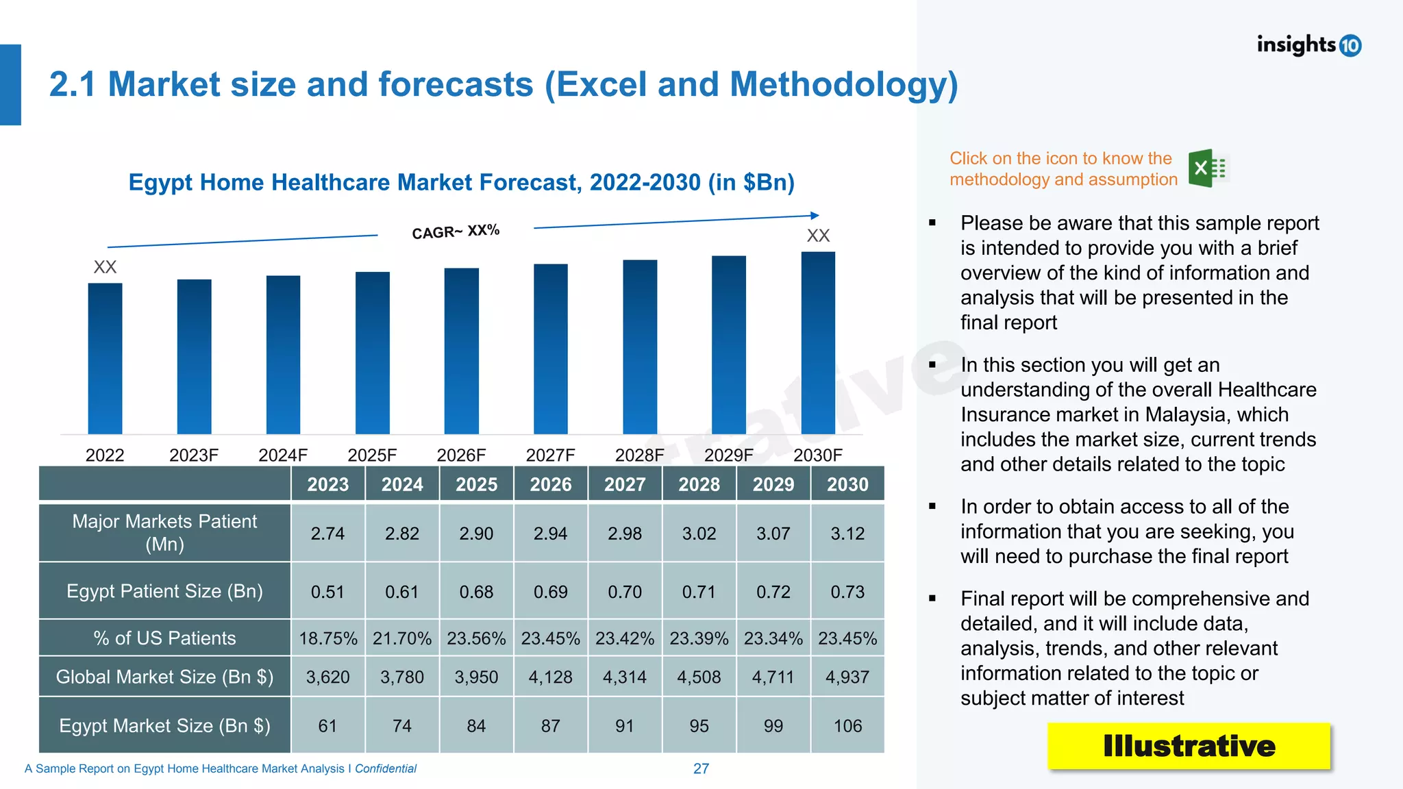 Egypt Home Healthcare Market Analysis Sample Report | PPT