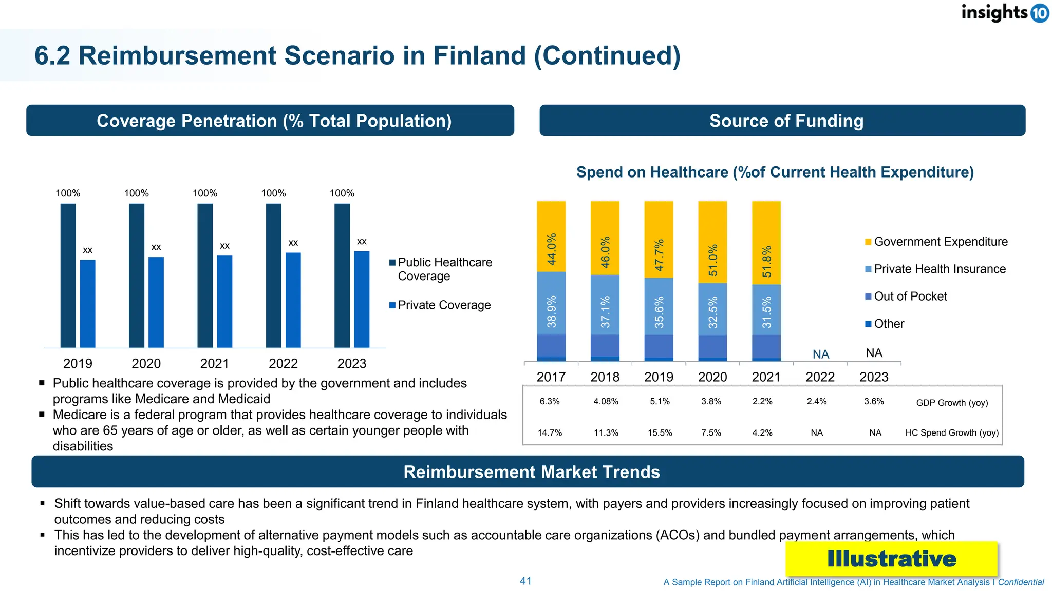 Finland Artificial Intelligence (AI) in Healthcare Market Analysis | PDF