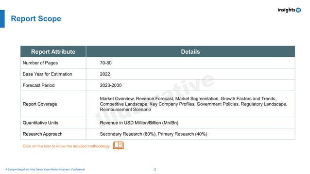 India Dental Care Market Analysis Sample Report | PPT
