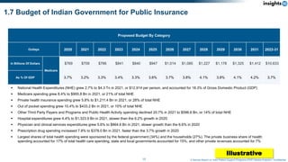 India Patient Support Programs (PSP) Market Analysis | PDF