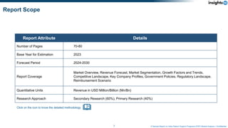 India Patient Support Programs (PSP) Market Analysis | PDF