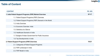 India Patient Support Programs (PSP) Market Analysis | PDF