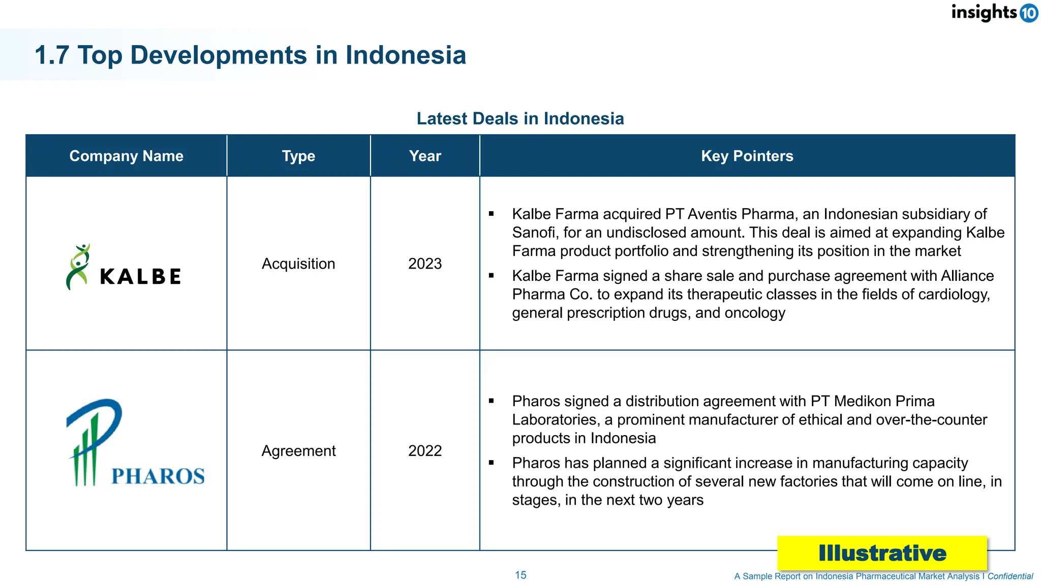 Indonesia Pharmaceutical Market Analysis | PDF