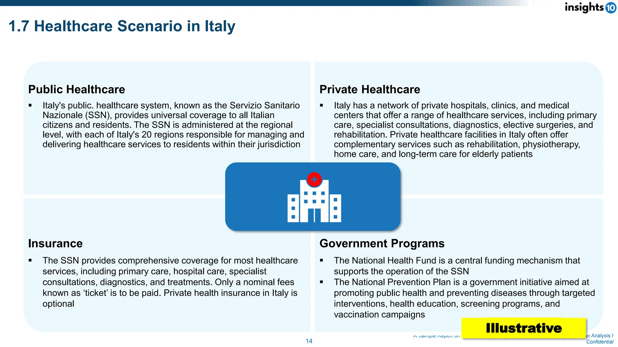 Italy Artificial Intelligence (AI) in Medical Imaging Market Analysis | PDF