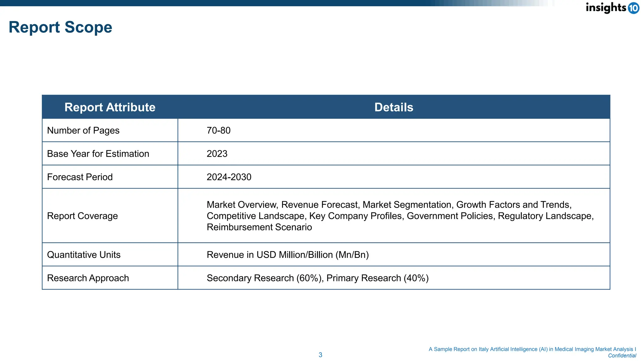 Italy Artificial Intelligence (AI) in Medical Imaging Market Analysis | PPT