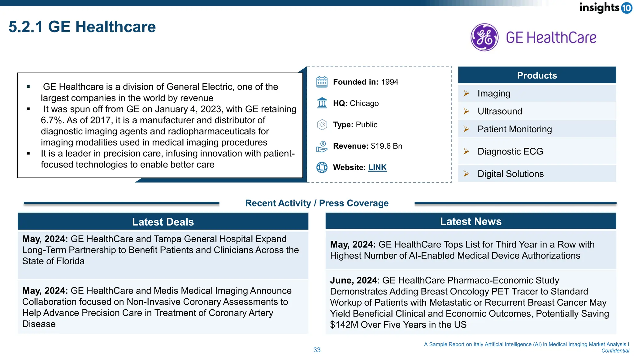 Italy Artificial Intelligence (AI) in Medical Imaging Market Analysis | PDF