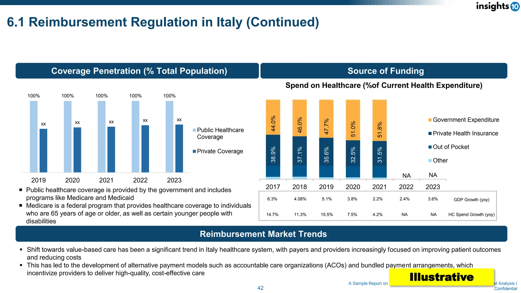 Italy Artificial Intelligence (AI) in Medical Imaging Market Analysis | PDF
