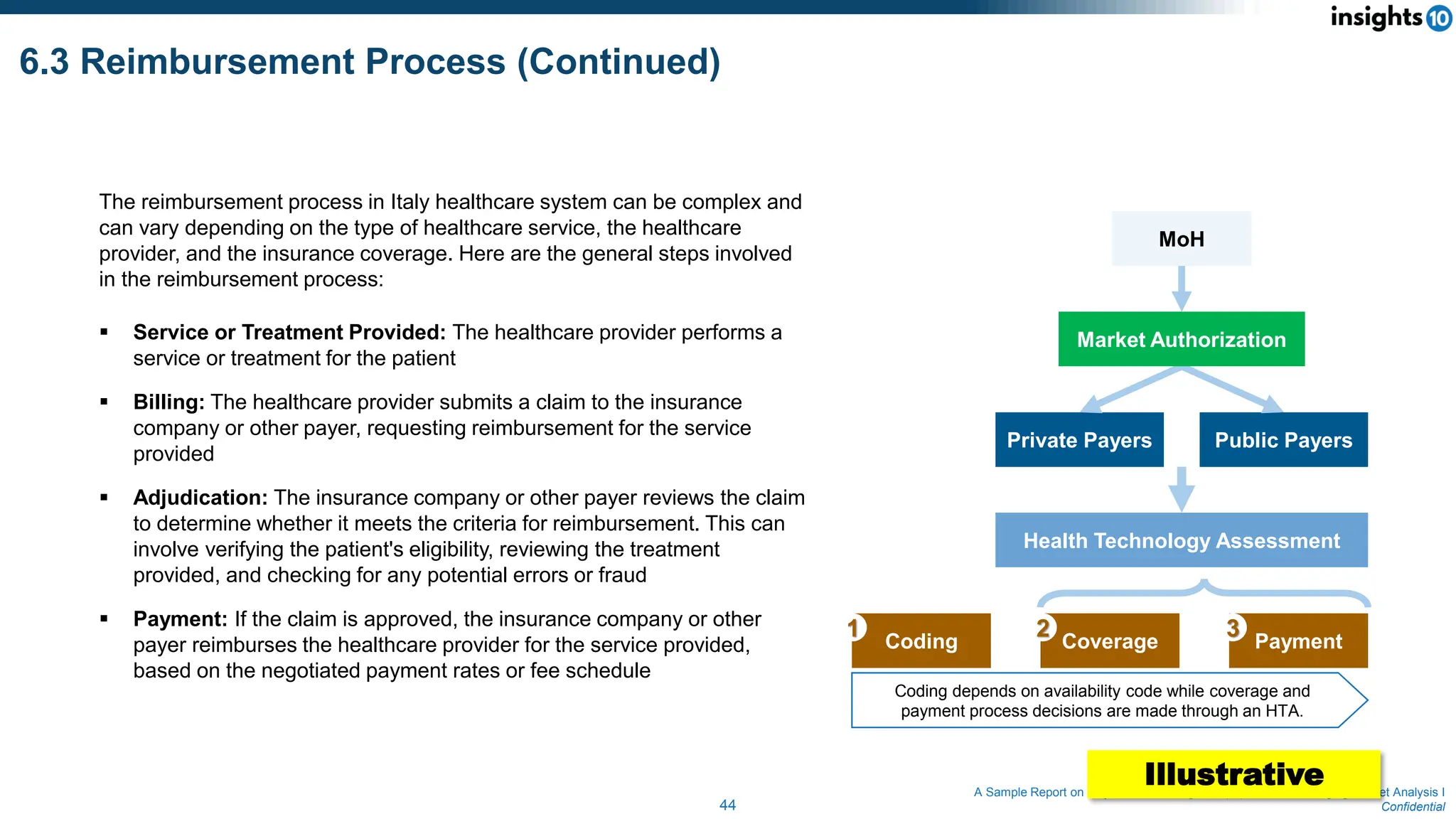 Italy Artificial Intelligence (AI) in Medical Imaging Market Analysis | PDF