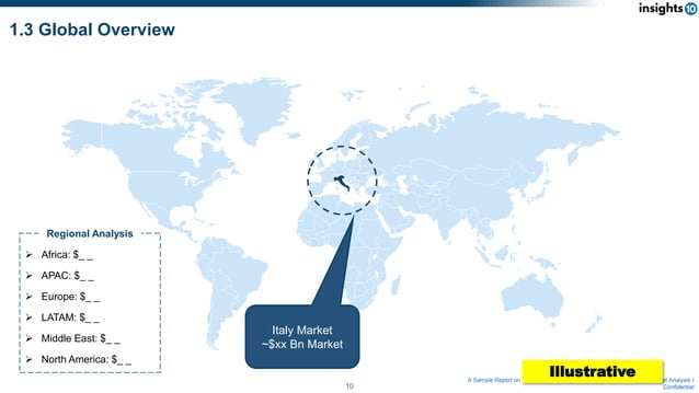 Italy Artificial Intelligence (AI) in Medical Imaging Market Analysis | PPT
