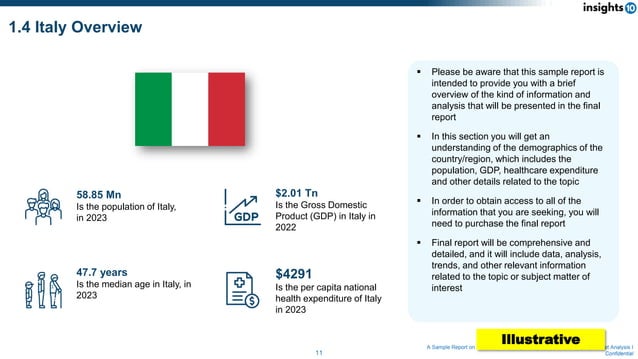 Italy Artificial Intelligence (AI) in Medical Imaging Market Analysis | PPT