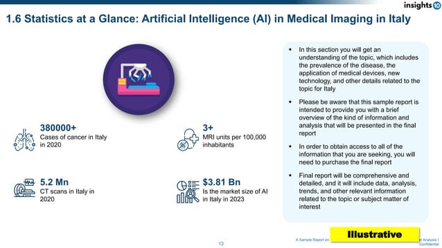 Italy Artificial Intelligence (AI) in Medical Imaging Market Analysis | PPT
