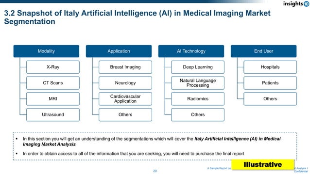 Italy Artificial Intelligence (AI) in Medical Imaging Market Analysis | PPT