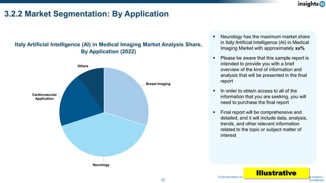 Italy Artificial Intelligence (AI) in Medical Imaging Market Analysis | PPT