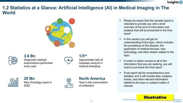 Italy Artificial Intelligence (AI) in Medical Imaging Market Analysis | PPT