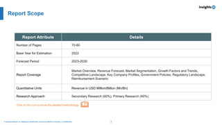 Malaysia Healthcare Insurance Market Analysis Sample Report | PDF