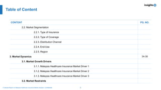 Malaysia Healthcare Insurance Market Analysis Sample Report | PDF