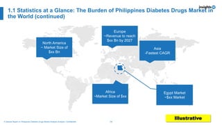 Philippines Diabetes Drugs Market Analysis Sample report | PDF