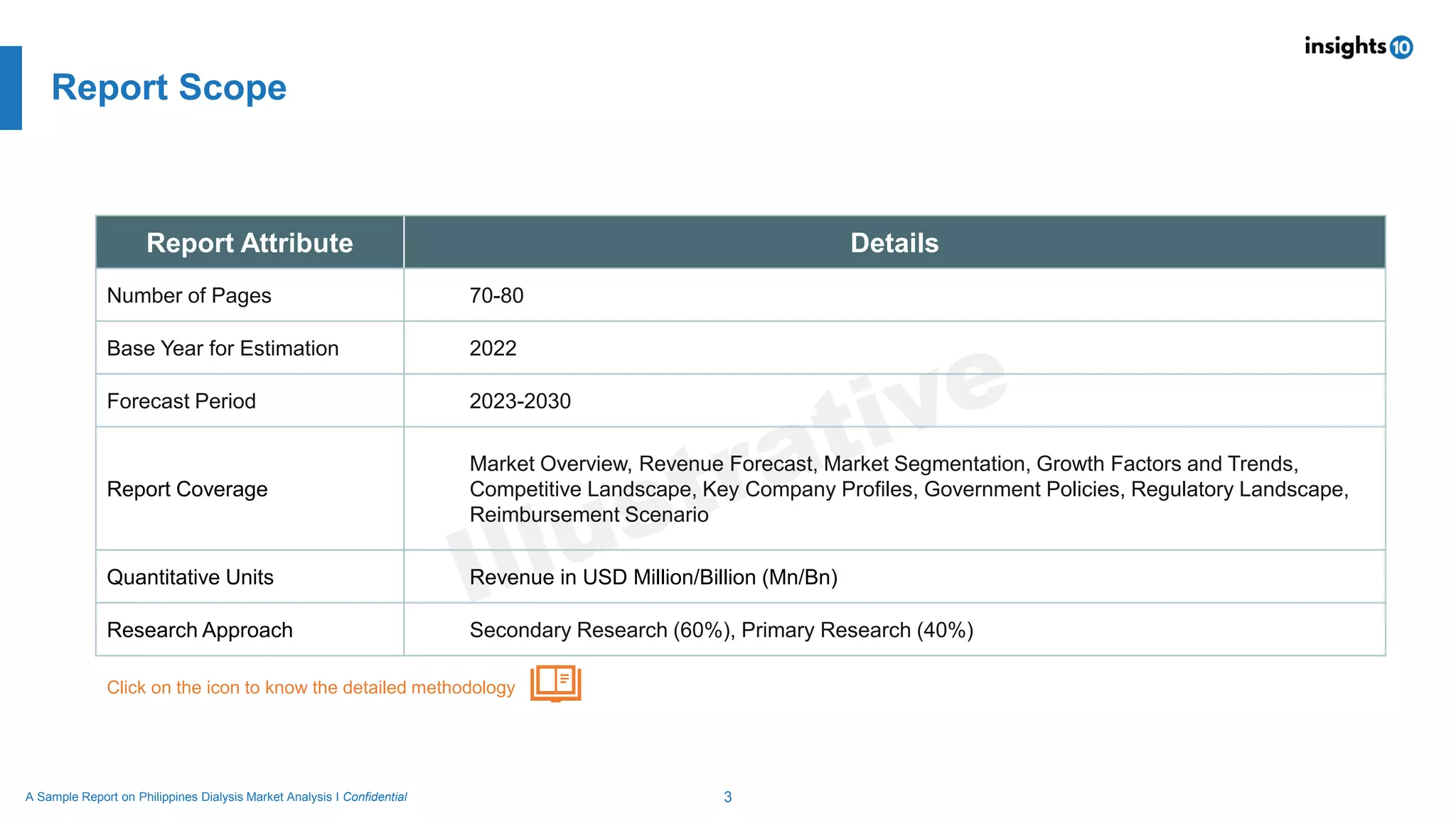Philippines Dialysis Market Analysis Sample Report | PDF | Stocks and ...