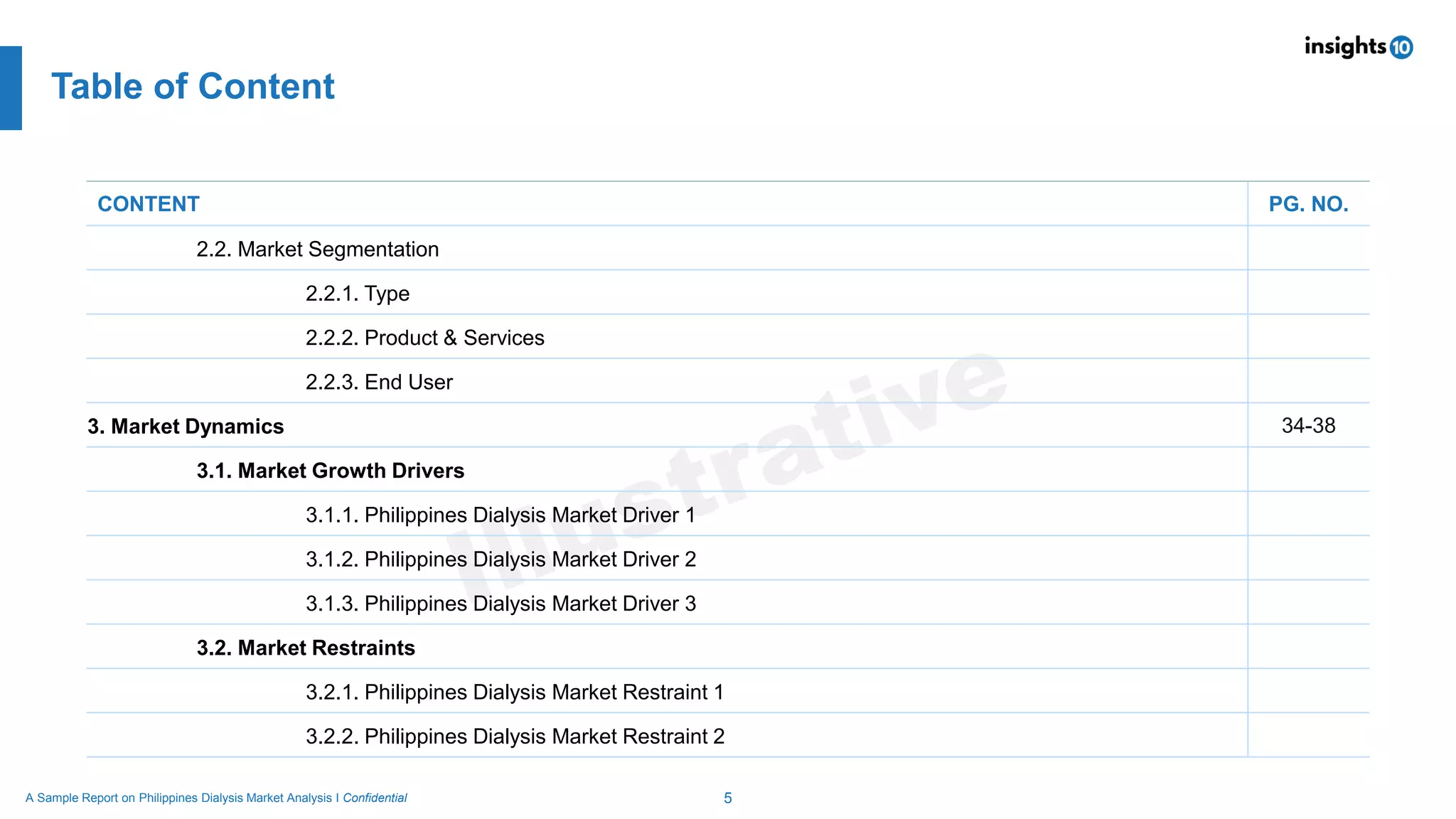 Philippines Dialysis Market Analysis Sample Report | PDF | Stocks and ...
