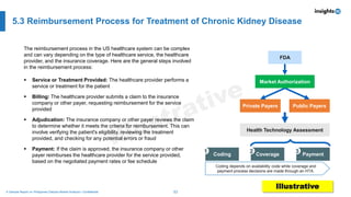Philippines Dialysis Market Analysis Sample Report | PDF