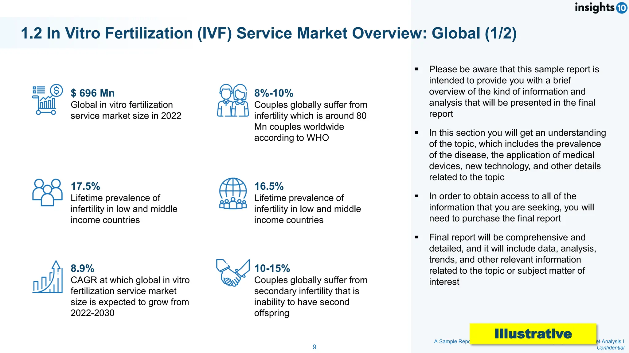 Romania In Vitro Fertilization (IVF) Service Market Sample Report 2022 ...