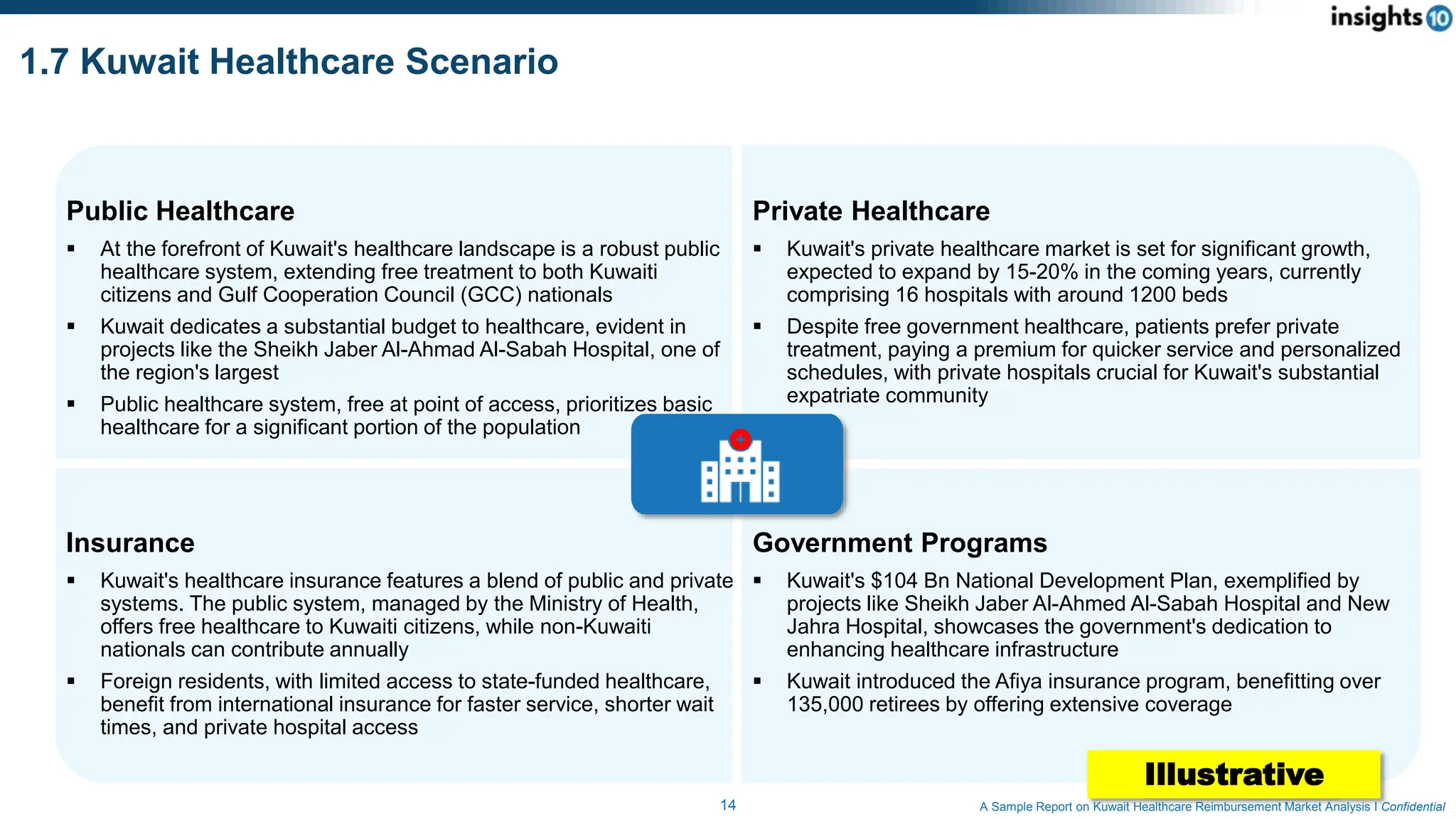 Kuwait Healthcare Reimbursement Market Sample Report 2022 to 2030 | PPTX