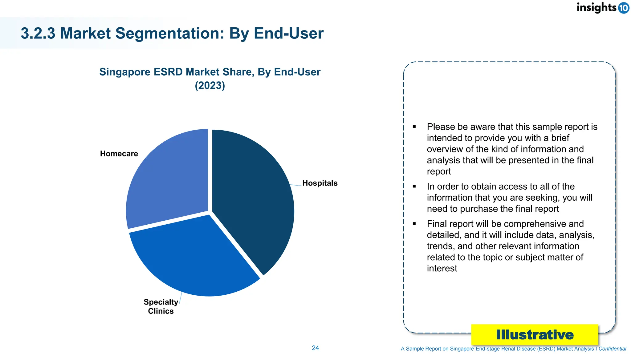 Singapore End-stage Renal Disease (ESRD) Market Sample Report 2022 to ...