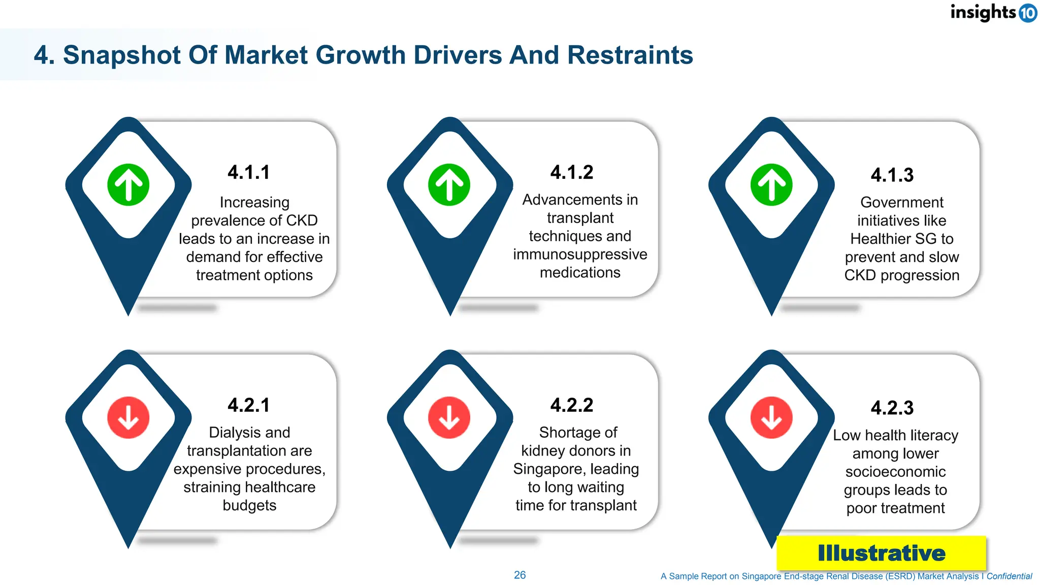 Singapore End-stage Renal Disease (ESRD) Market Sample Report 2022 to ...