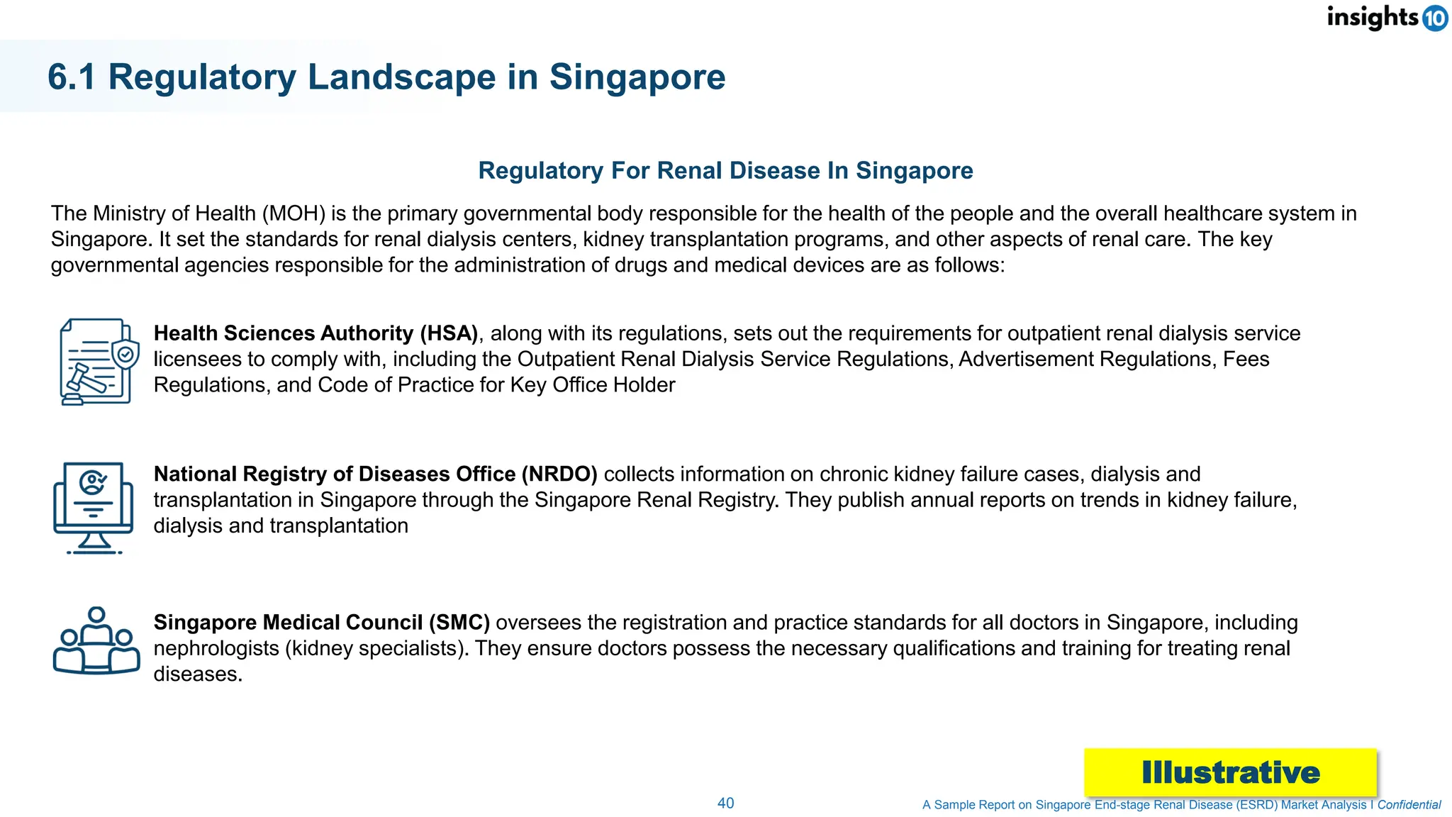 Singapore End-stage Renal Disease (ESRD) Market Sample Report 2022 to ...