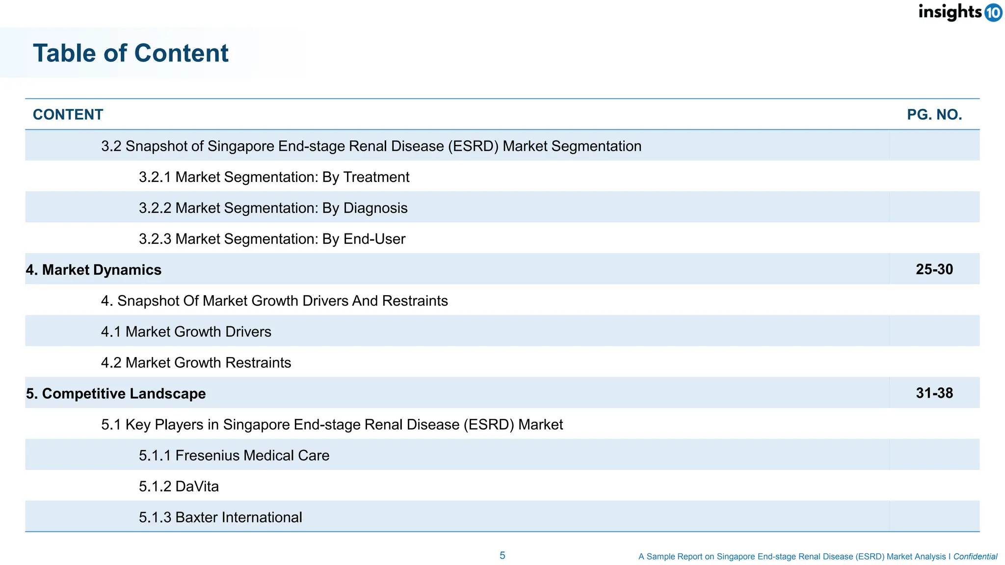 Singapore End-stage Renal Disease (ESRD) Market Sample Report 2022 to ...